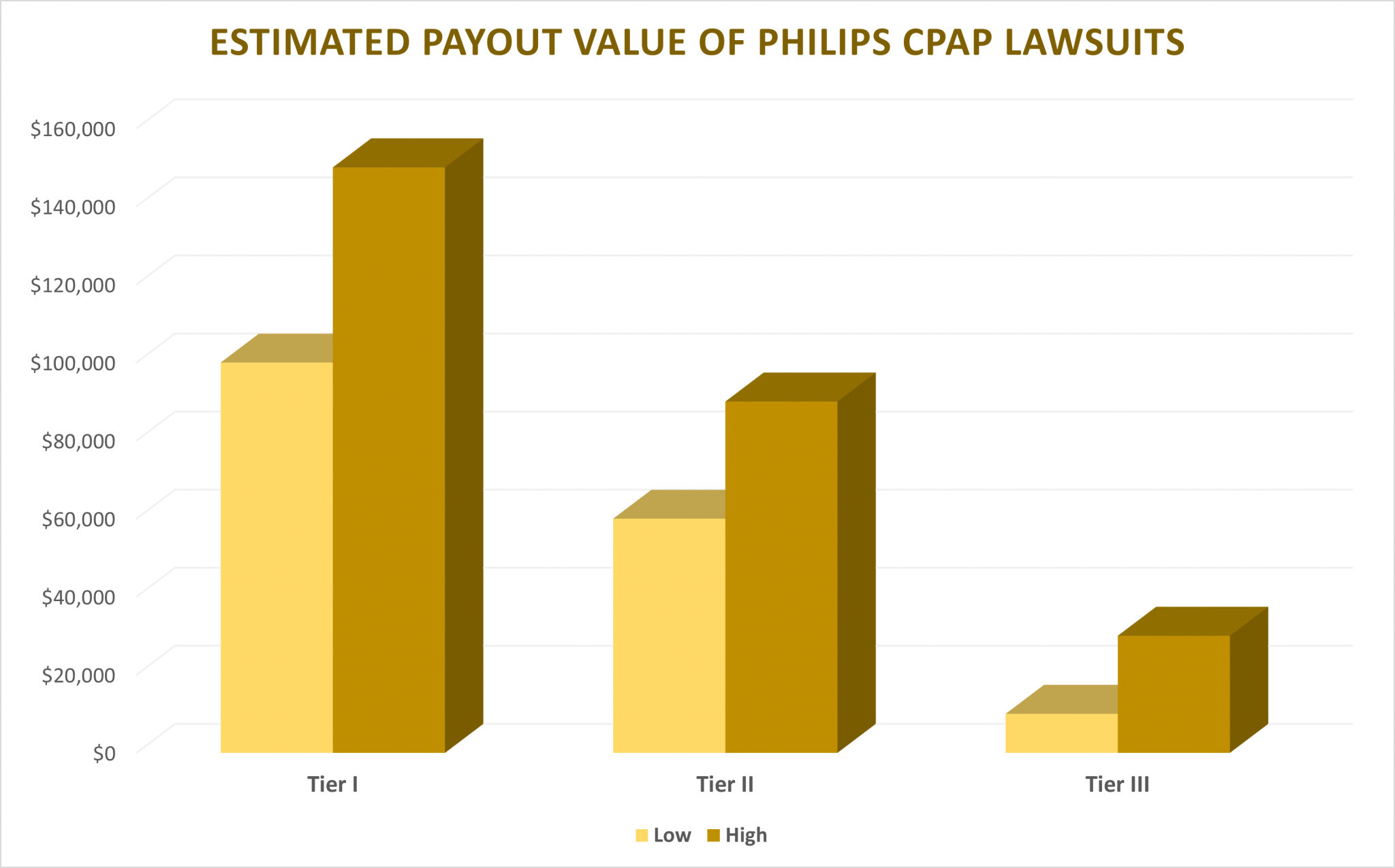 CPAP Lawsuit July 2025: When Will Victims Get Settlement Check?